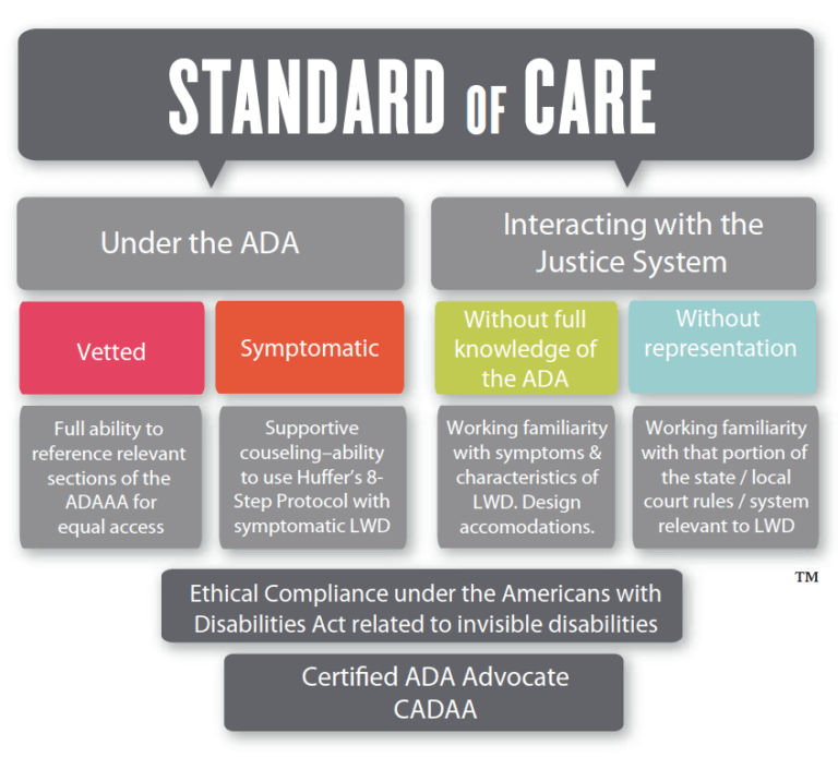 ADA Advocate Responsibilities - Equal Access Advocates